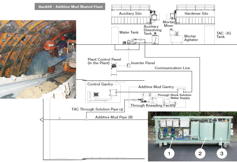 ADDITIVE INJECTION | TAC Corporation