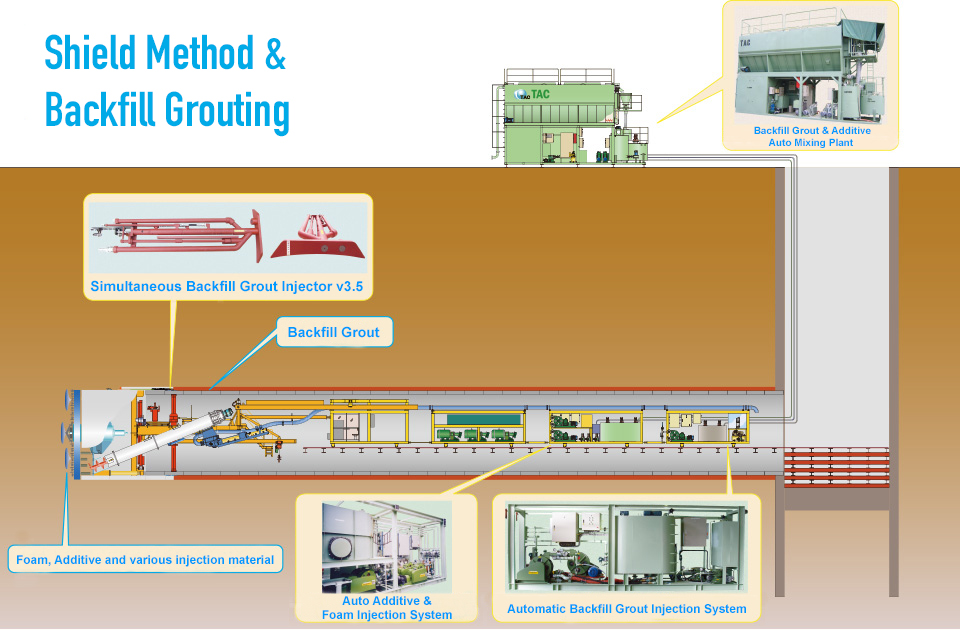 BACKFILL GROUT INJECTION | TAC Corporation